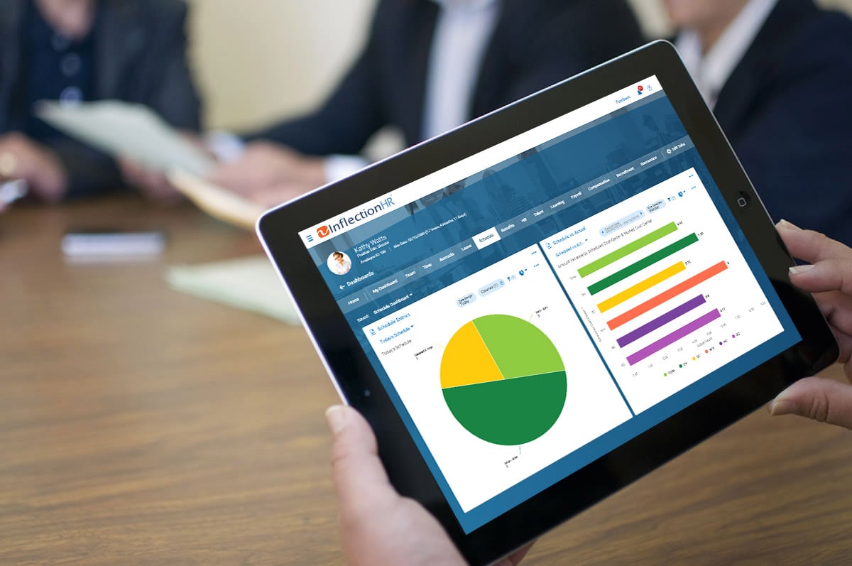 Cloud-Based Scheduling | Inflection HR